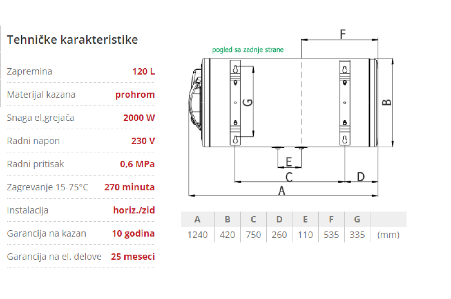 Bojler Termorad BT-120 horizontalni – ELMOS Promet